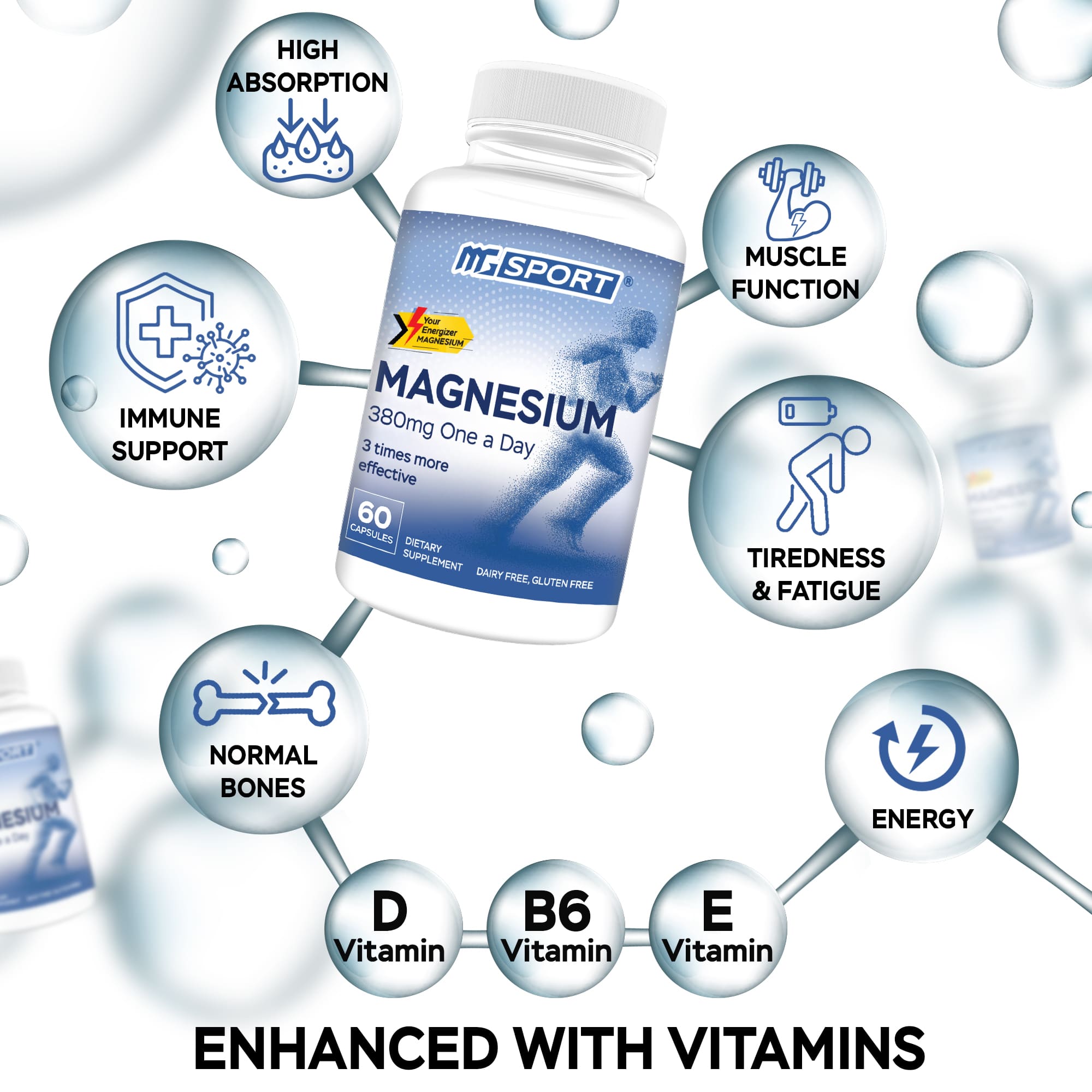 60 High Absorption Magnesium Caps for Health | MGSPORT – MGSPORT